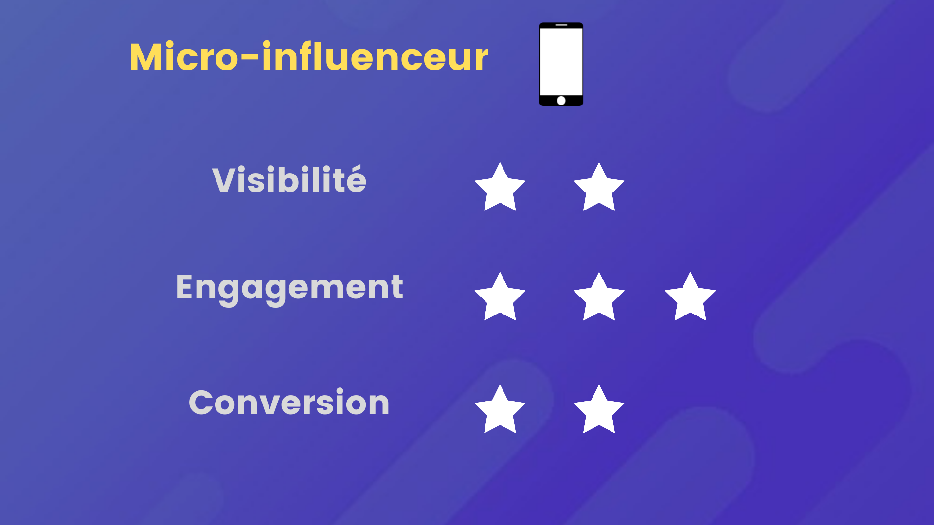 Influence : macro vs micro - Neads