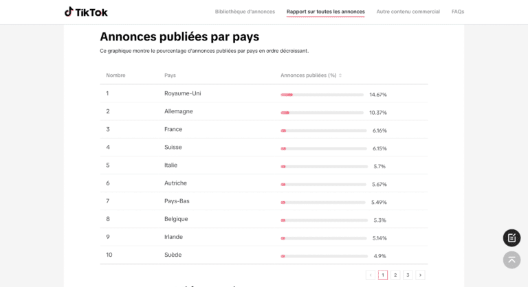 TikTok Ads Library : Découvrez toutes les publicités TikTok