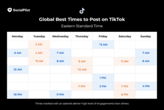 Quand poster sur TikTok ? Les meilleurs jours et heures