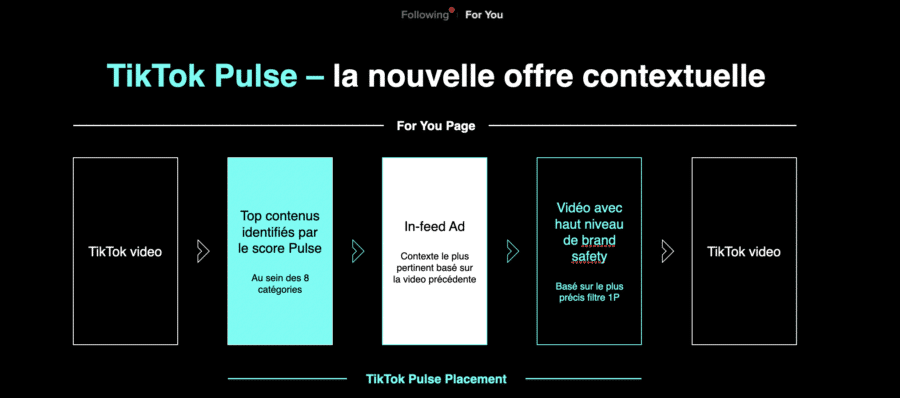 TikTok Pulse : Des annonces aux côtés des vidéos tendances
